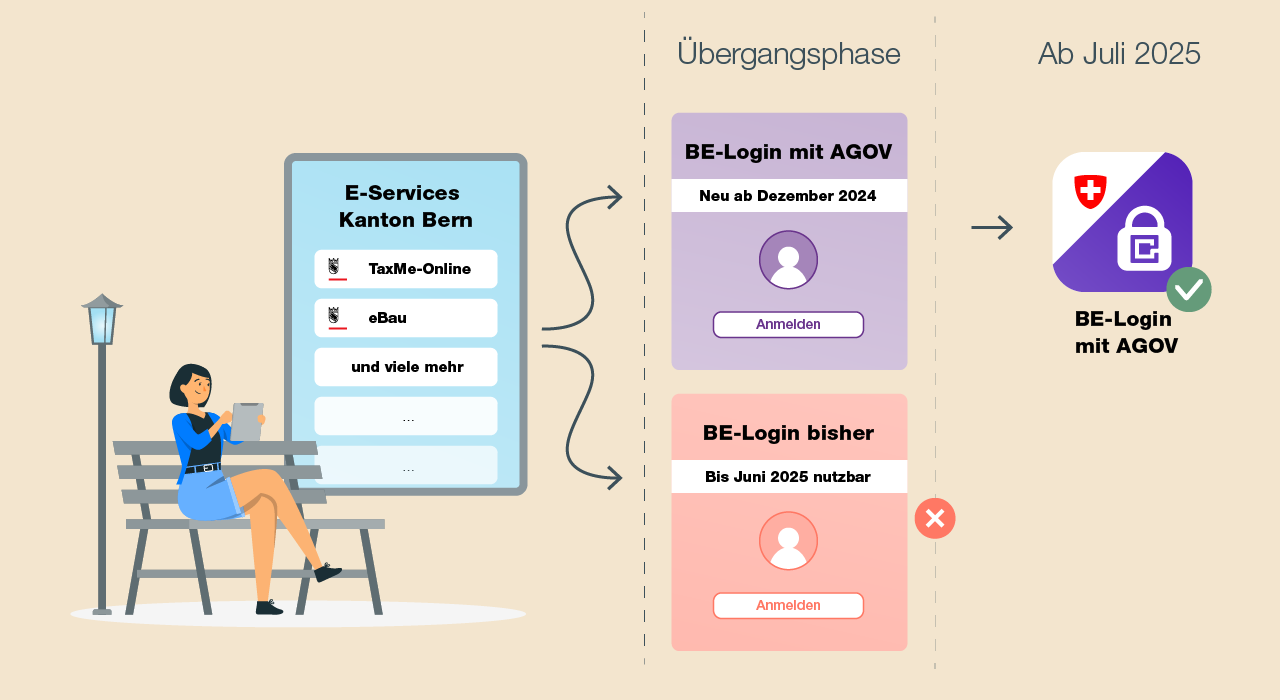 BE-Login mit AGOV